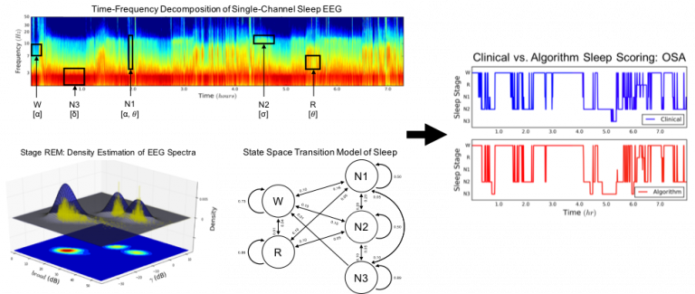 Research – Neural Interaction Lab